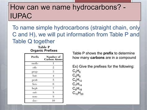 Organic Chemistry Chemical Structure And Hydrocarbons Pptx