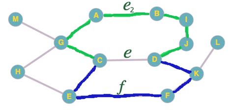 Graphs Updating A Mst After Increasing The Weight Of An Edge In The