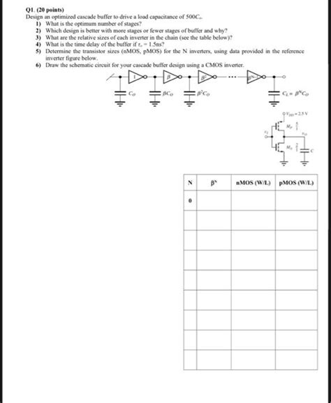 Solved Q1 20 Points Design An Optimized Cascade Buffer To