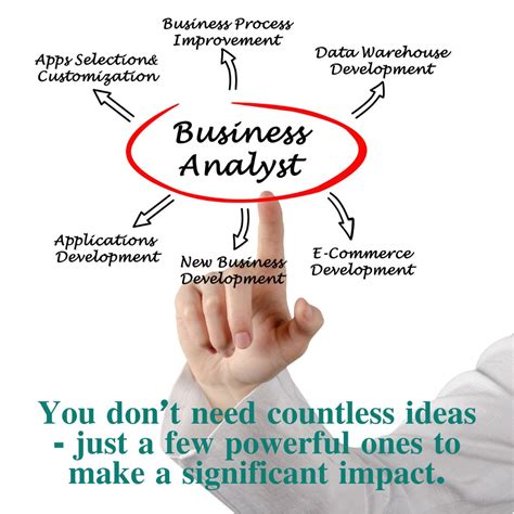 nabeel hoq on linkedin businessinsights ai bigdata passioninbusiness hardwork…