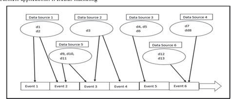Figure 1 From A Review On Multisource Data Analysis Using Soft