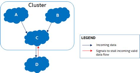 Clustering The Datapath