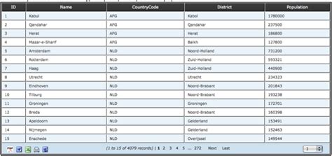 zend framework data grid display and edit data from a database in a
