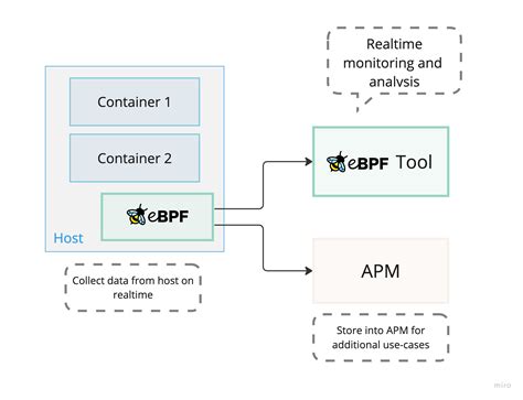 Unlocking Insights Comparing Ebpf And Opentelemetry For Observability