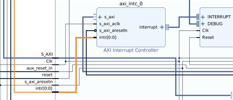 Fpga As Usb Device With Pynq Makarenalabs