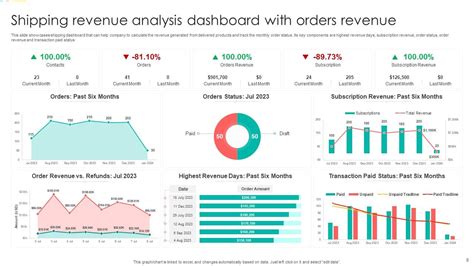 Shipping Dashboard Powerpoint Ppt Template Bundles Ppt Slide