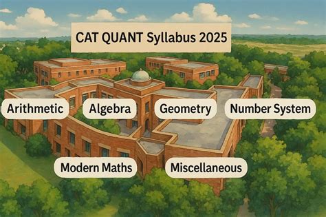 Cat Quant Syllabus 2025 Important Topics For Quantitative Aptitude Coachingdaddy