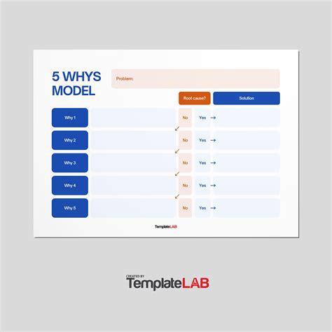 40 Effective 5 Whys Templates And Examples Templatelab