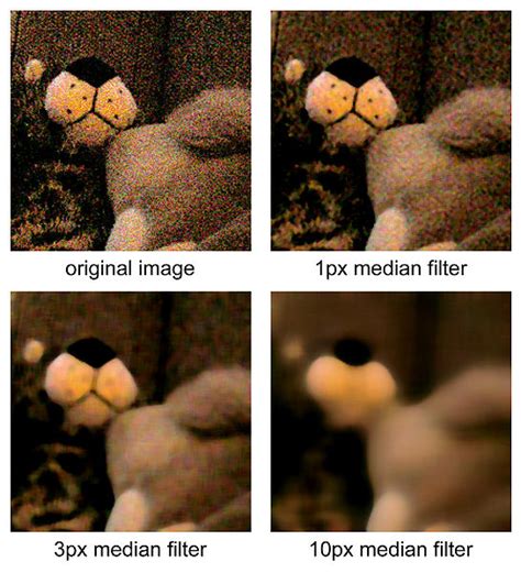Fastdevpythonsignals Robot Toychest