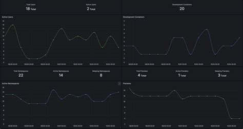 Okteto Insights Okteto Documentation