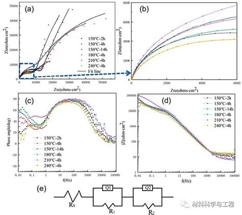 江西理工大学增材制造7系铝合金的直接时效热处理及疲劳裂纹扩展行为