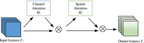 Figure 7 From Road Surface Crack Detection Based On Improved Yolov5s
