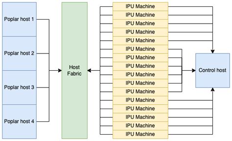 6 Integration With Slurm — V Ipu User Guide