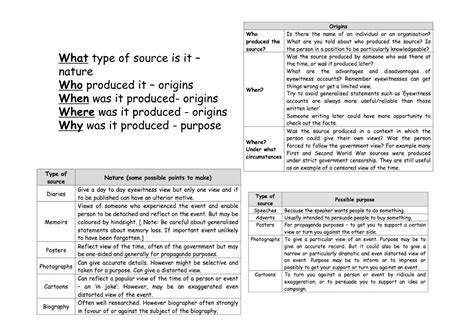 Source Analysis Mat Pdf Source Analysis Mat Pdf