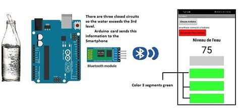 Water Level Measurement System Based On Esp32 And Smartphone