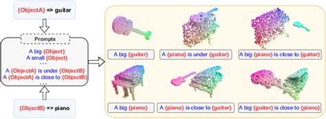 Instead Of The Traditional Use Of The Single Point Cloud Model Vs