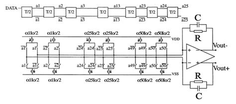 30 Illustrates The Implementation Of The Sinc Approximation In Time