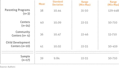 Breadth Analysis Descriptive Data All Programs Download Table