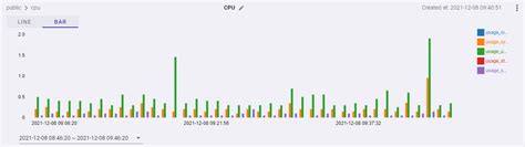 Using GridDB Cloud Version 1 2 GridDB Open Source Time Series