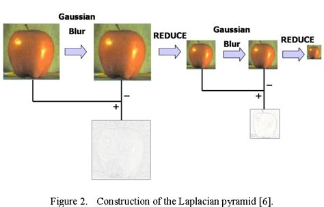 Figure 2 From Object Oriented Framework For Cuda Based Image Processing