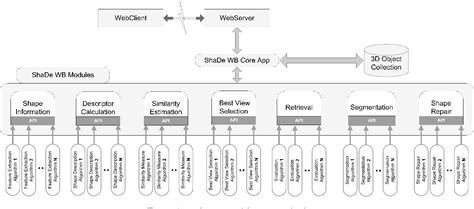 Figure 1 From A Framework For 3d Object Retrieval Algorithm Analysis