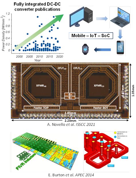 Research Topics Analog And Mixed Signal Interfaces ETH Zurich