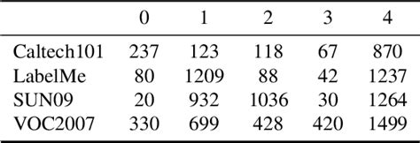 figure 1 from feature alignment and uniformity for test time adaptation semantic scholar