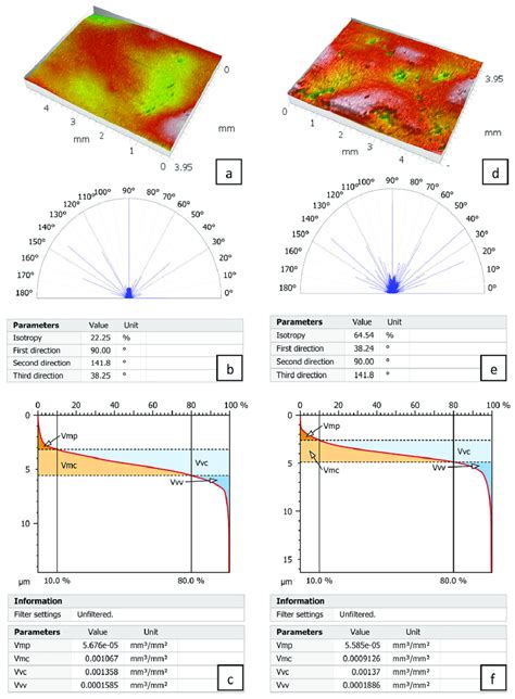 Analysis Of The 0° Slope Surface After 48 H Working Time False Color