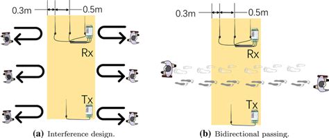 Illustration Of Testing Samples Download Scientific Diagram