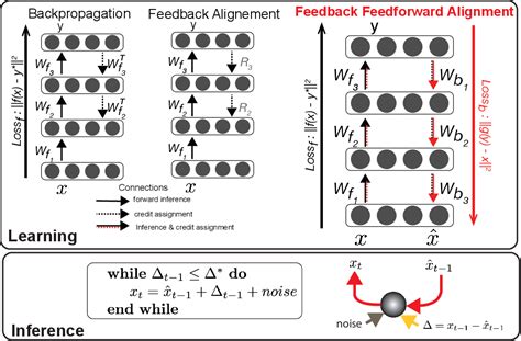 Figure 1 From Brain Like Flexible Visual Inference By Harnessing