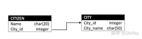 一条query语句的前世今生 Sql查询语句的执行顺序 知乎