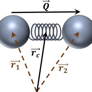 Dumbbell Configuration Given By The Coordinates Of Each Dumbbell R Download Scientific
