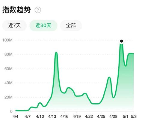 以淄博烧烤为例，看社交舆情大数据如何带动五一文旅产业？ 知乎