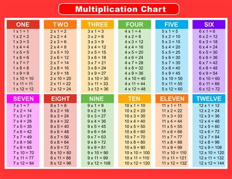 Multiplication Table Multiplication Chart