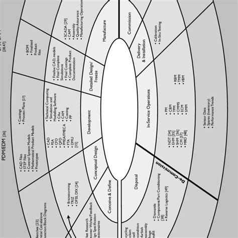 Data And Information Flow Map Download Scientific Diagram