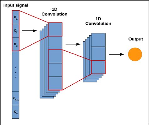 Figure 3 From Enhancing Speech Emotion Recognition With Deep Learning Using Multi Feature