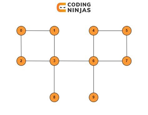 Dsandalgo Dsa Graphs Problems Naukri Code 360