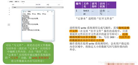 操作系统之文件管理：6、文件的基本操作创建文件、打开文件、删除文件、关闭文件、读文件、写文件操作系统中有关对文件的操作方法 Csdn博客