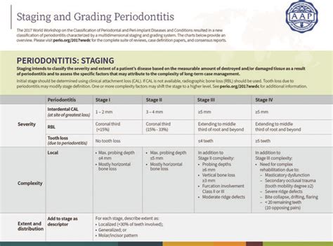 Staging And Grading And Periodontal Risk Assessment Flashcards Quizlet