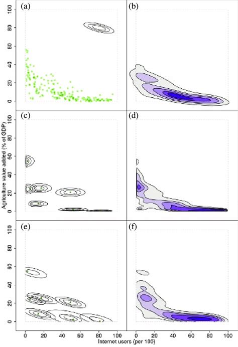 3 Boundary Kernel Density Estimates For The World Bank Download Scientific Diagram