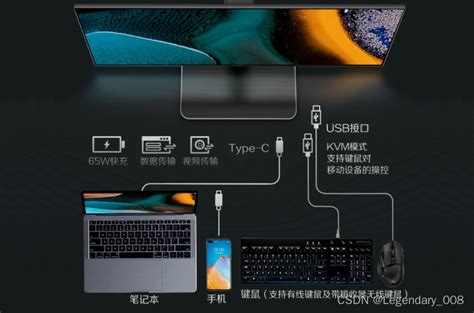 Usb C接口给显示器带来怎样的变化?usb C显示器接口 Csdn博客 Usb C接口给显示器带来怎样的变化?usb C显示器接口 Csdn博客