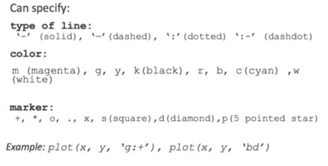 Ch 05 2d Plots Flashcards Quizlet