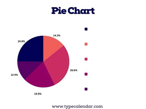 Free Printable Pie Chart Templates [excel Pdf Word] Maker