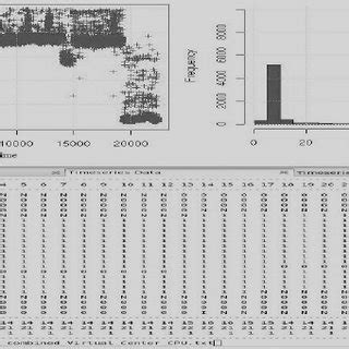Time Plot And Histogram For CPU Utilization Of Server S 1 Download Scientific Diagram