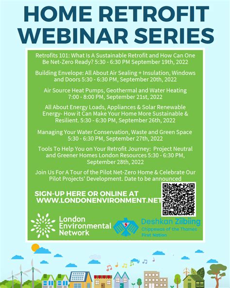 retrofit webinar series retrofit 101 what is a sustainable retrofit