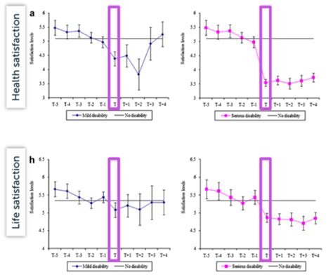 Module Final Flashcards Quizlet