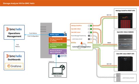 Storage Analyzer KM Sentry Software