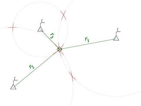 Multilateration Radartutorial
