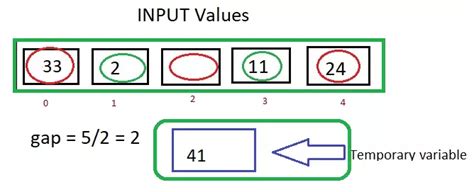 Shell Sort Algorithm And Code In Javascript T Tutorials
