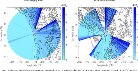 Figure 2 From Synoptic Control Over Orographic Precipitation Distributions During The Olympics